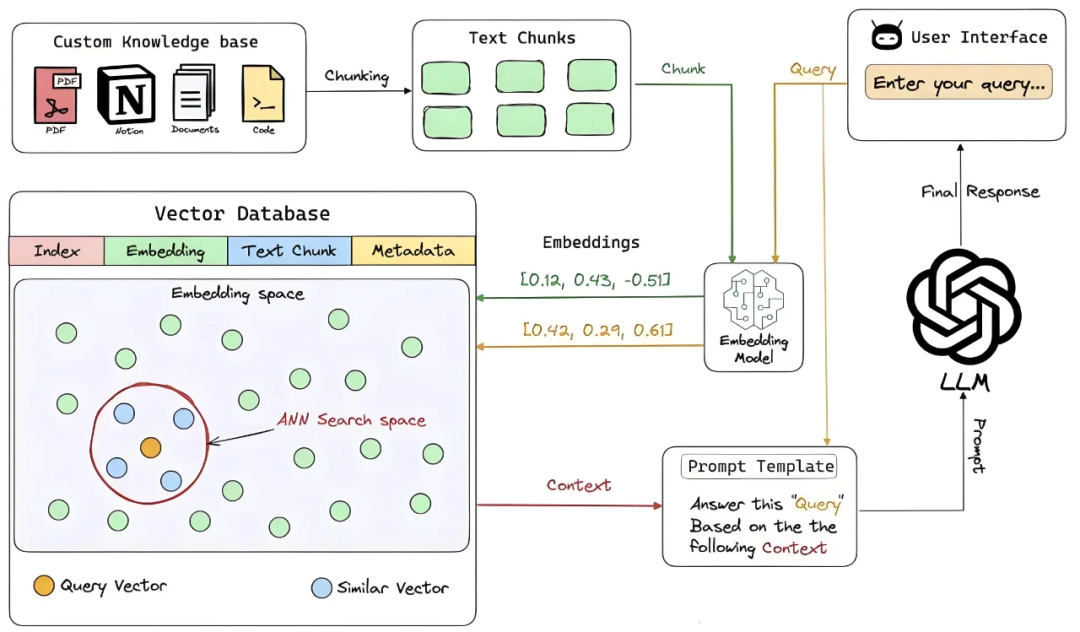 【硬核对比】Qwen3 Embedding vs BGE：核心差异深度剖析，一篇吃透！_bge-large和qwen3 embedding哪个好-CSDN博客