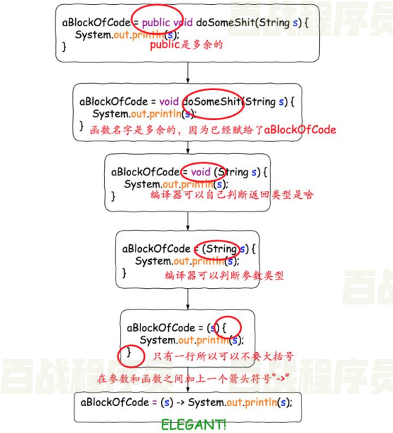 JAVA 函数式编程-CSDN博客