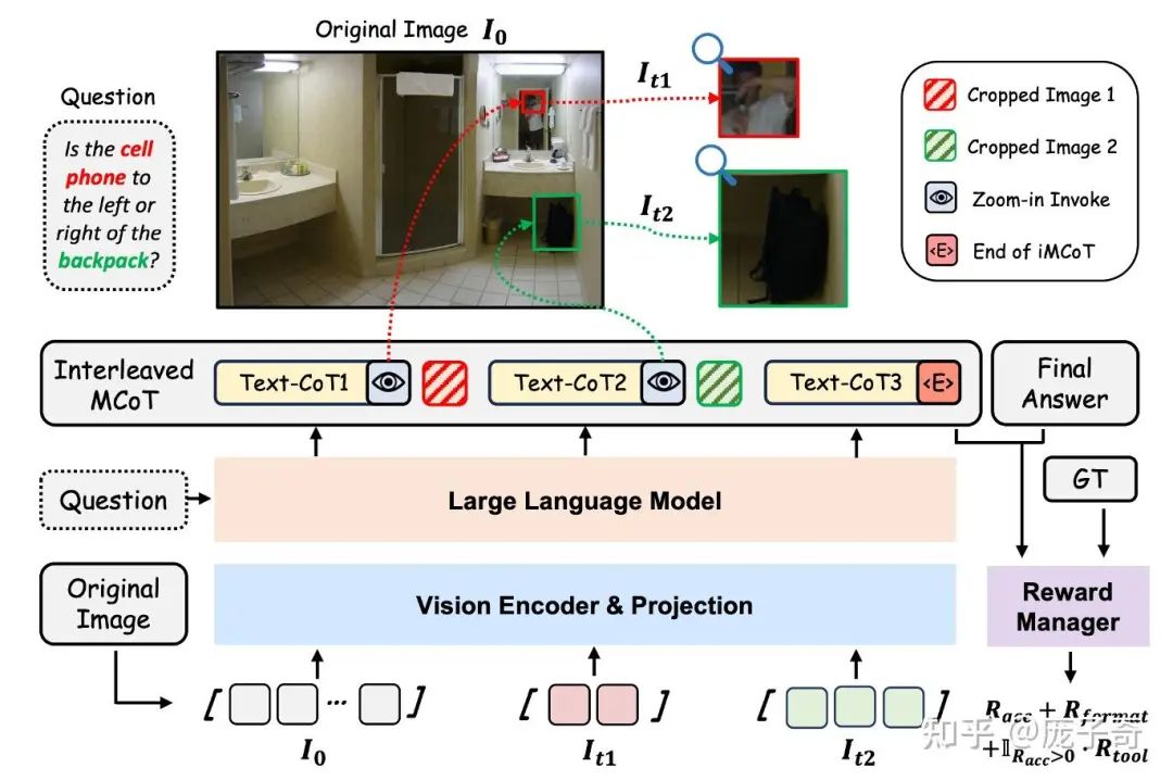 聊聊Thinking with Images的发展脉络，找全Related works_think with images-CSDN博客