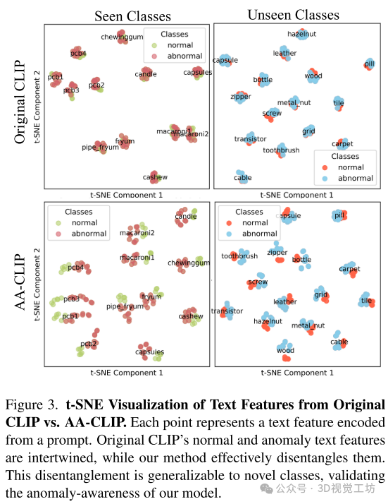 CVPR‘25 | 如何从“异常无知”走向“异常感知”？AA-CLIP：助力零-shot异常检测！-CSDN博客