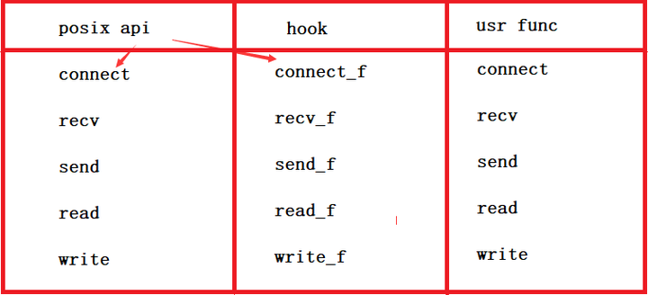 C/C++项目推荐：协程框架ntyco的原理与实现-CSDN博客