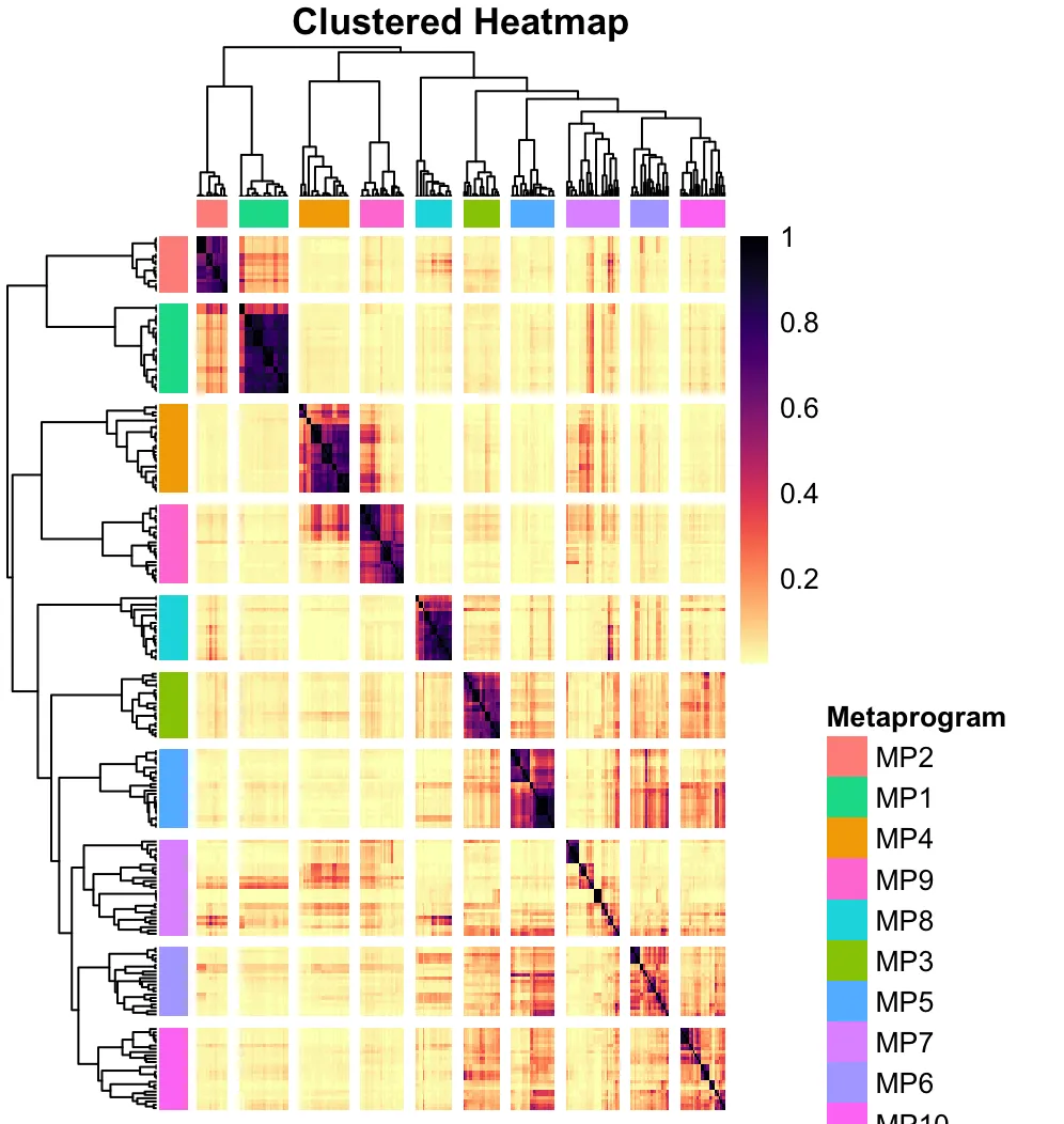 单细胞geneNMF分析流程学习-CSDN博客