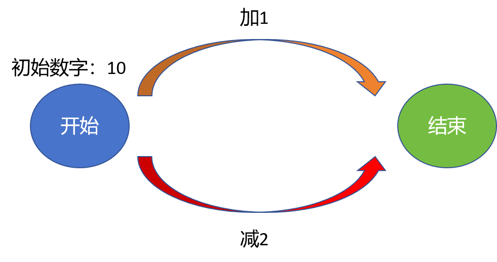 深入浅出LangGraph AI Agent智能体开发教程（一）—全面认识LangGraph-CSDN博客