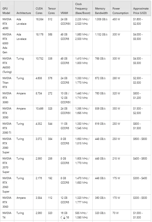 适合语言模型推理的NVIDIA图形处理器：全面指南_rtx 6000 ada 大语言模型-CSDN博客