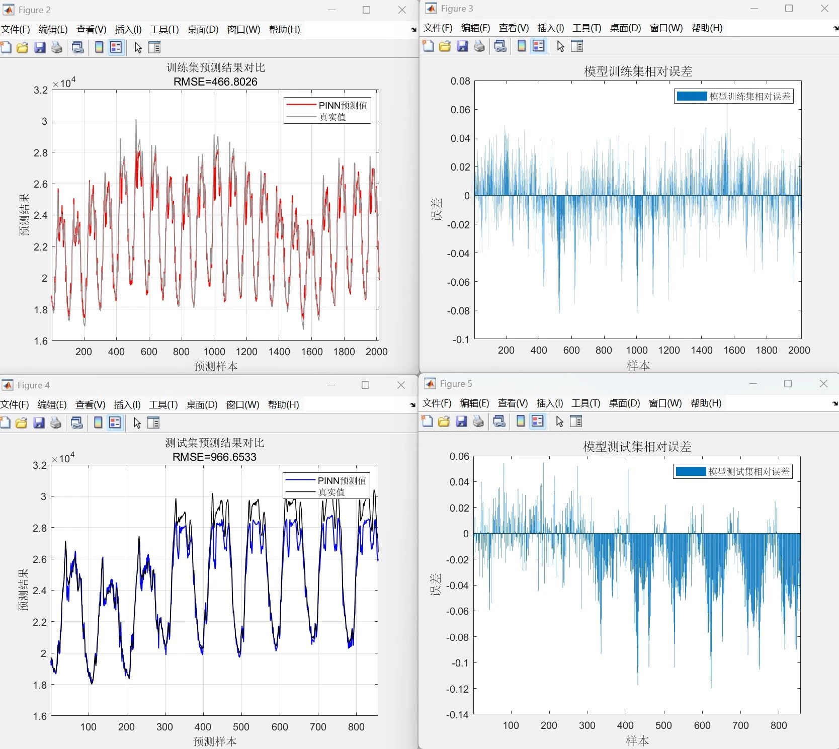 一个基于物理信息神经网络（Physics-Informed Neural Network, PINN）的多变量时间序列预测模型附MATLAB代码-CSDN博客