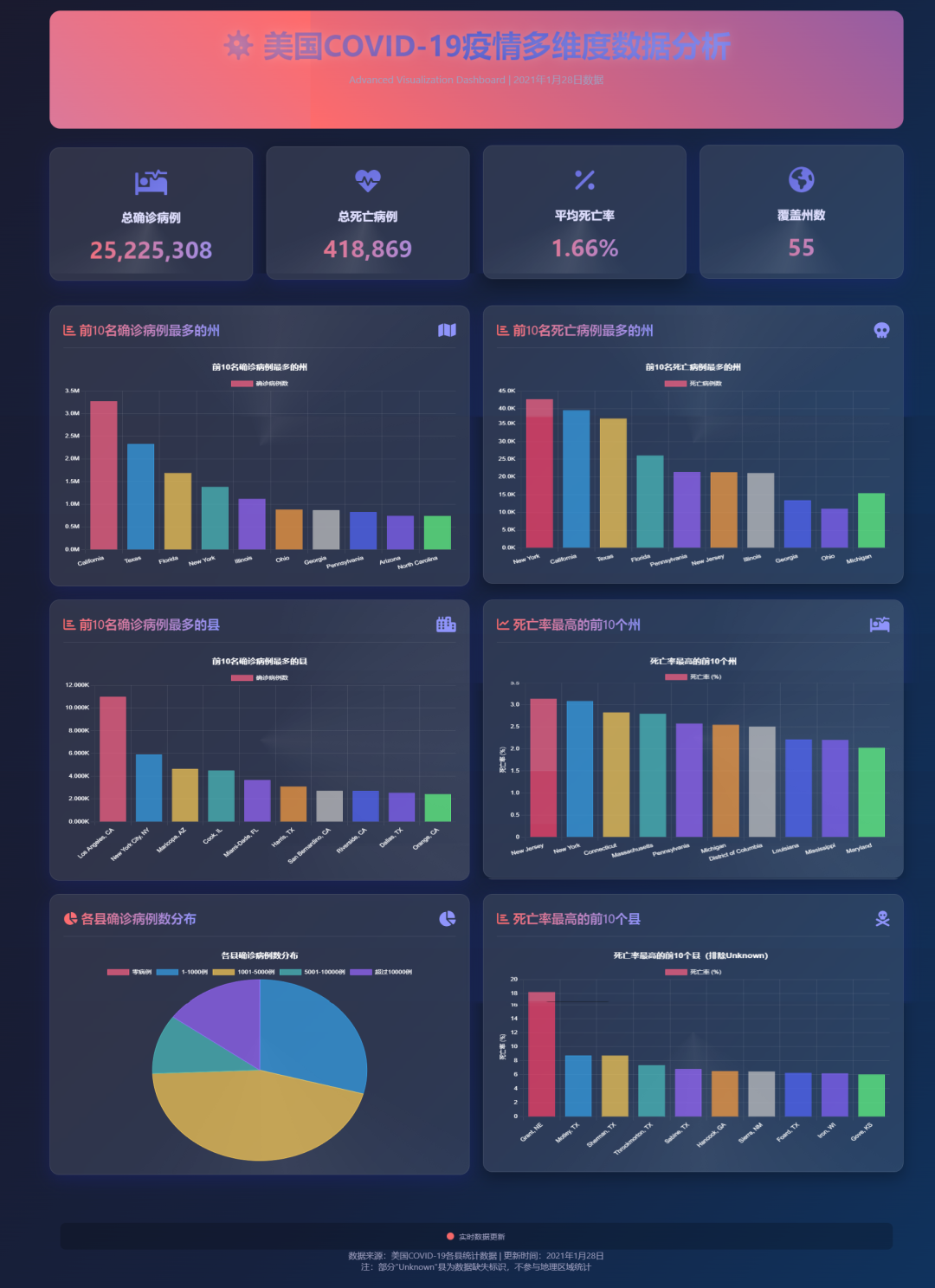 Qwen Code Skills实战：构建数据分析智能体，轻松实现数据问答与报表生成_qwen skills-CSDN博客