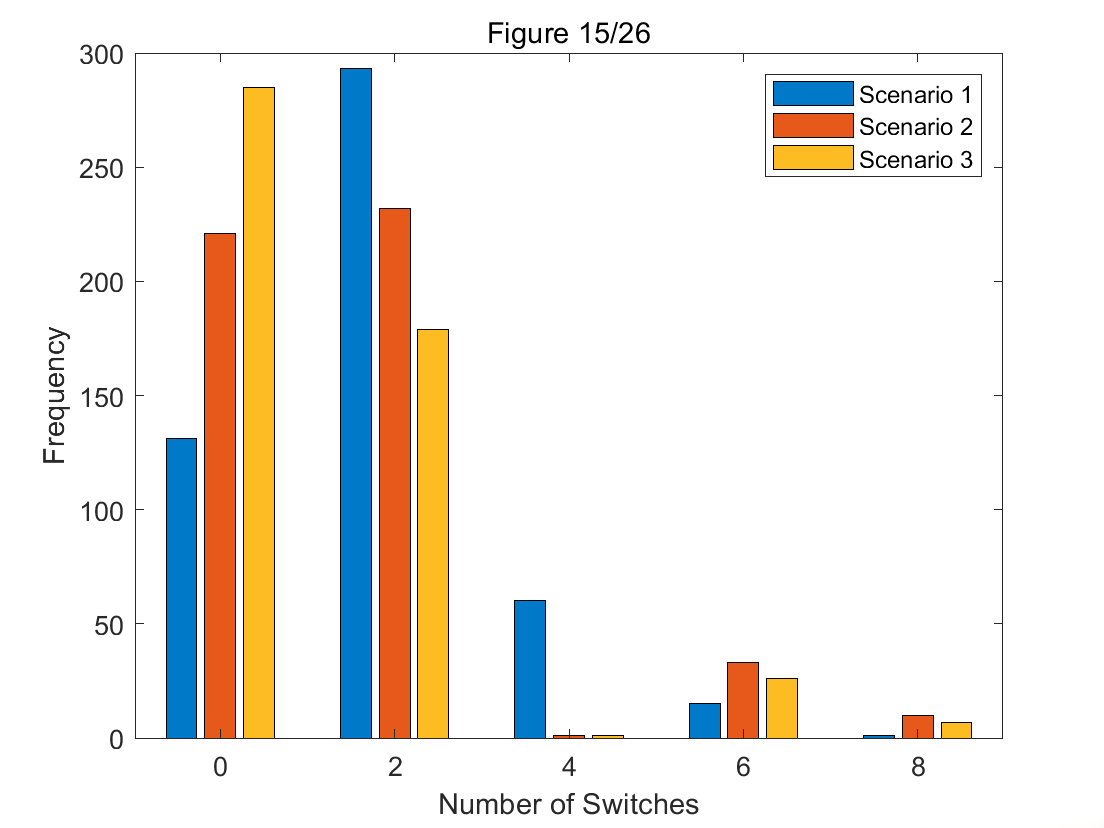 电动汽车入网技术（V2G）调度优化附Matlab代码_v2g技术原理-CSDN博客