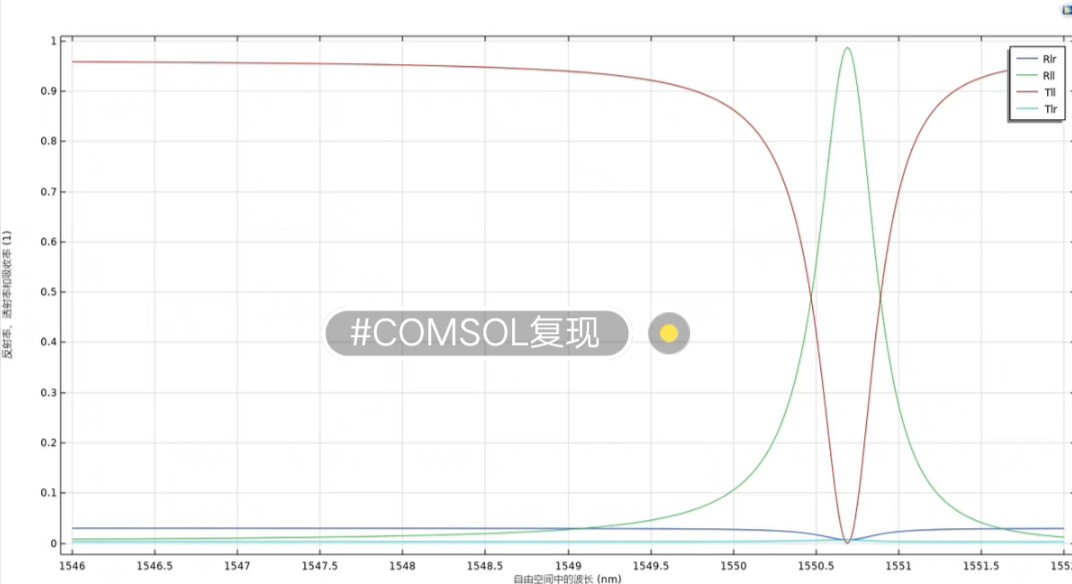手性BIC超表面：基于COMSOL波动光学的文章复现之路-CSDN博客