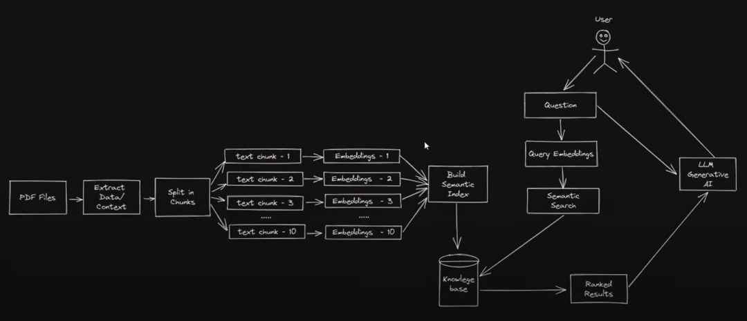 大模型实战 | 学会使用LangChain+Streamlit构建一个文档问答Web UI_streamlit 大模型实战-CSDN博客