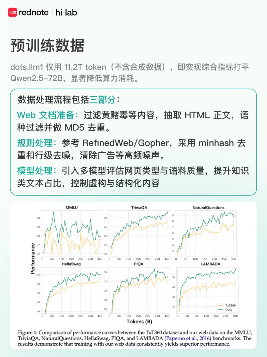 小红书开源首个大模型，中文性能碾压DeepSeek_dots.llm1怎么读-CSDN博客