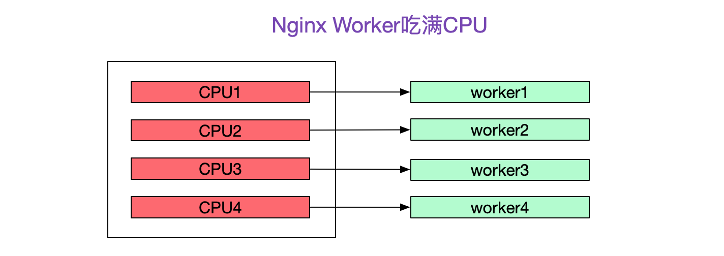 解Bug之路-Nginx 502 Bad Gateway_linux 502 bad gateway-CSDN博客