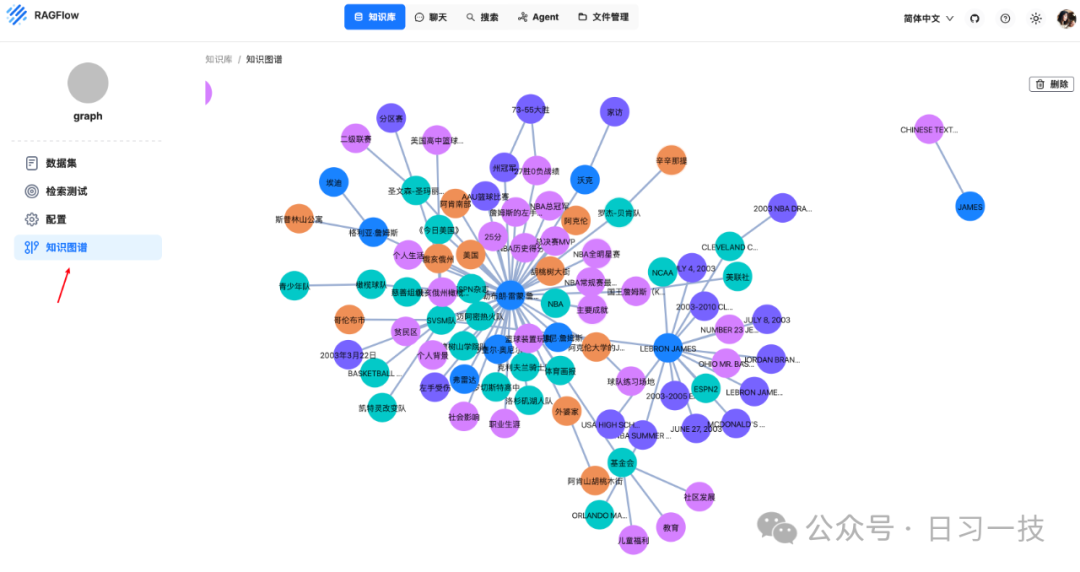 如何使用 RAGFlow 构建知识图谱？_ragflow 知识图谱-CSDN博客