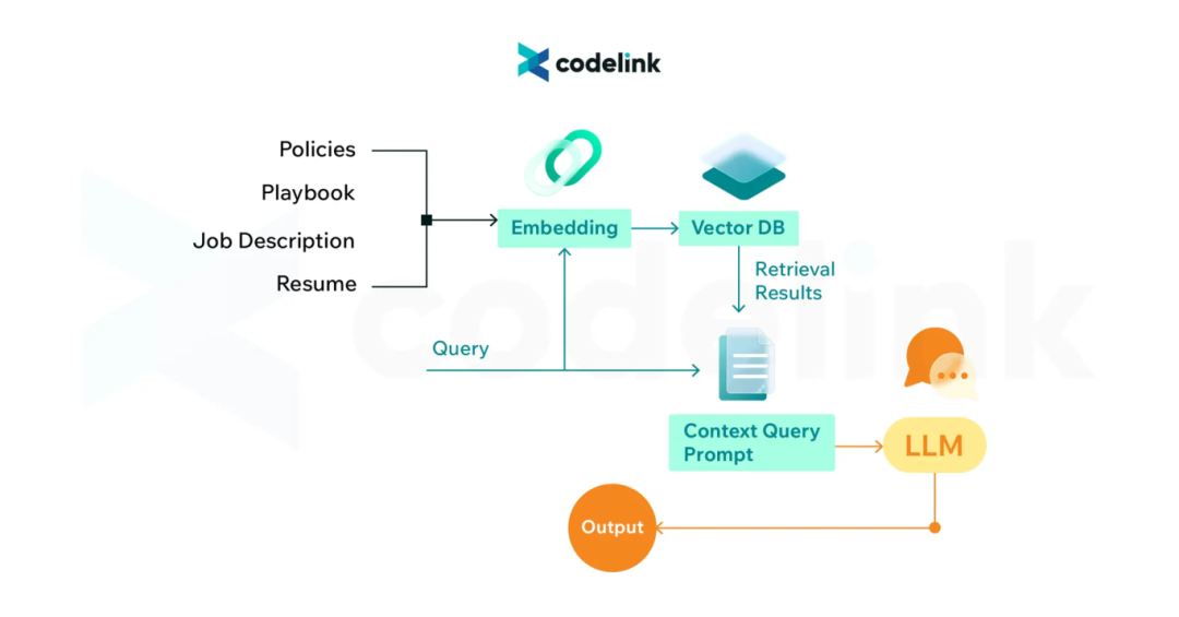 AI 系统架构演进路径全解析：LLM → RAG → AI Workflow → AI Agent-CSDN博客