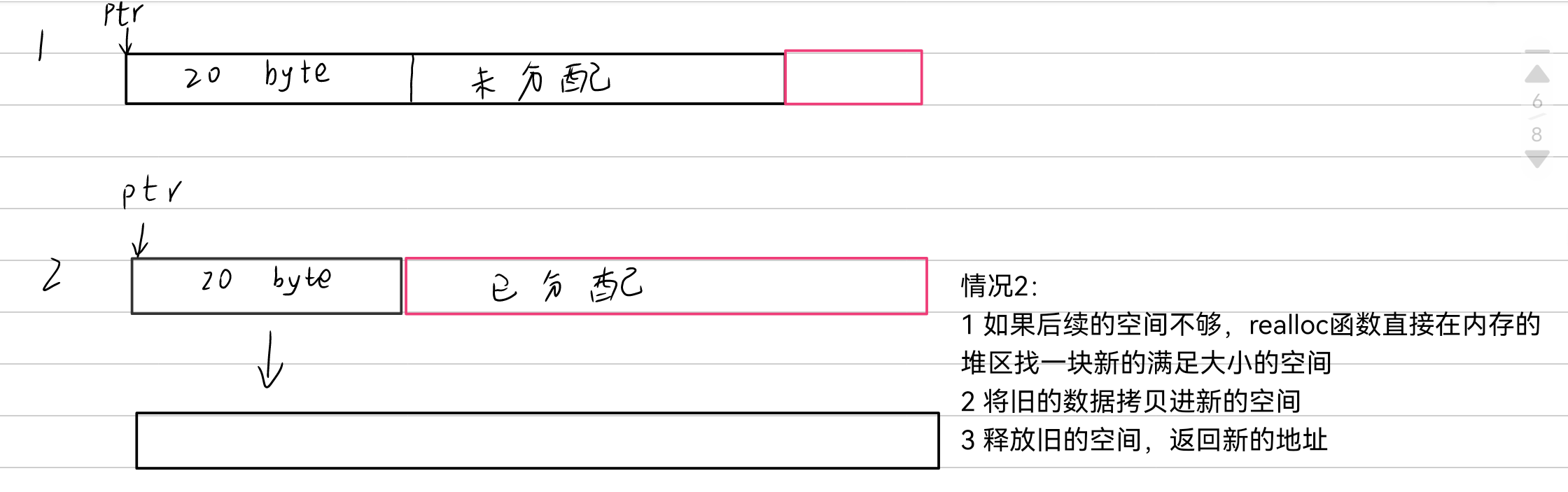 动态内存管理-CSDN博客