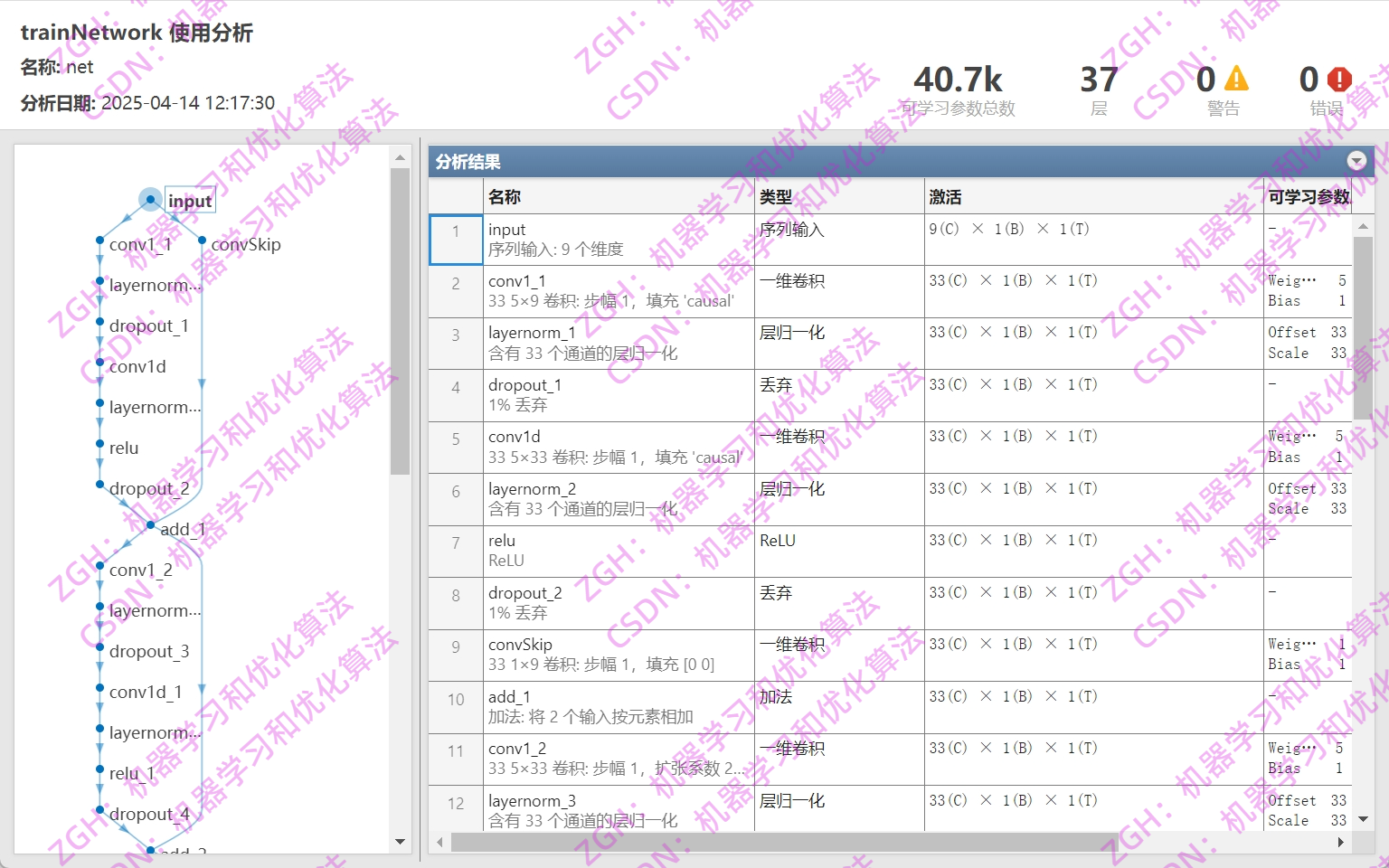 基于麻雀搜索算法优化时间卷积网络(SSA-TCN)的数据多变量时序预测 Matlab-CSDN博客