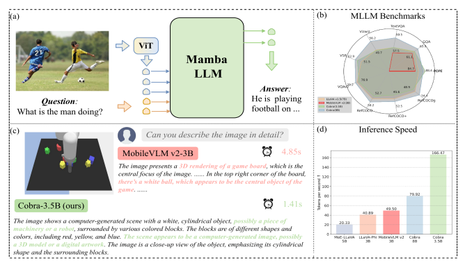 太能打了！Transformer竞争对手再升级，Mamba席卷24年各大顶会_mambarecon-CSDN博客
