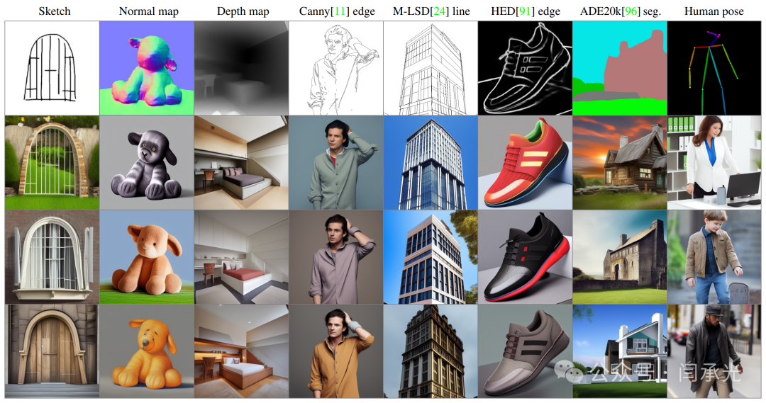 ControlNet：一文搞懂Stable Diffusion最重要的插件_huggingface stable diffuse +controlnet-CSDN博客