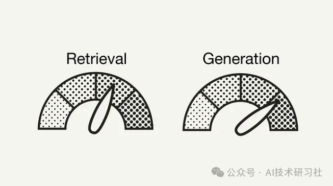 RAGAs评估工具：用指标与LLM优化你的RAG管道性能_evaluating rag applications with ragas-CSDN博客