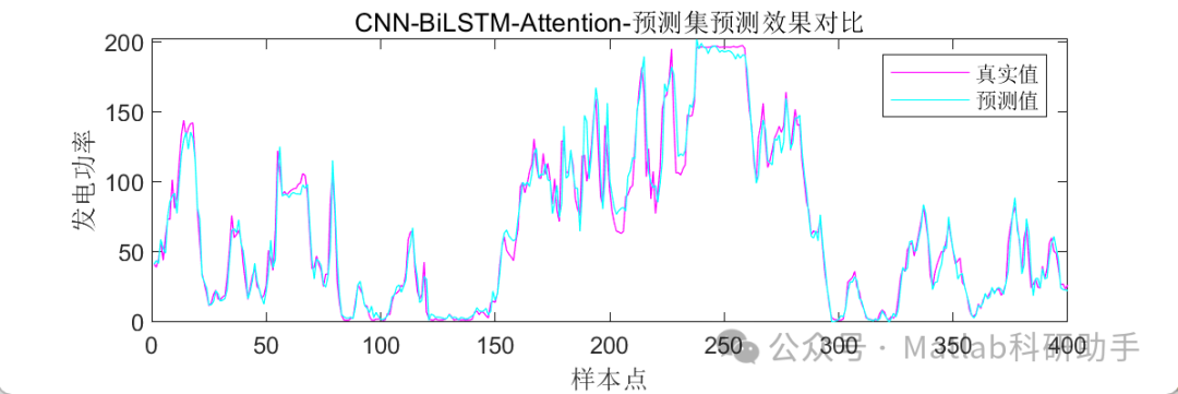 【风电功率预测】【多变量输入单步预测】基于TCN-RVM的风电功率预测研究附Matlab代码-CSDN博客
