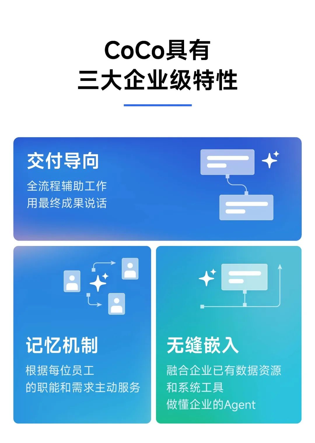 智谱智能体 上班了，CoCo！_智谱coco-CSDN博客