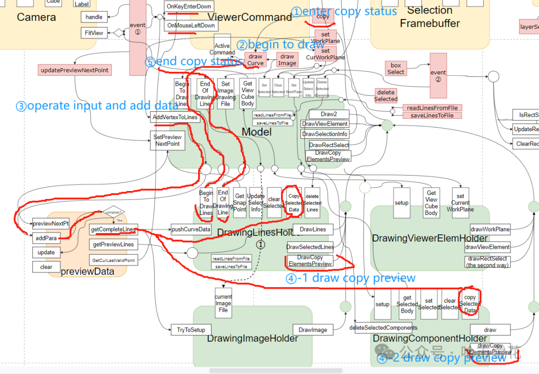 实现复制和预览：（使用OpenGL+QT开发三维CAD）-CSDN博客