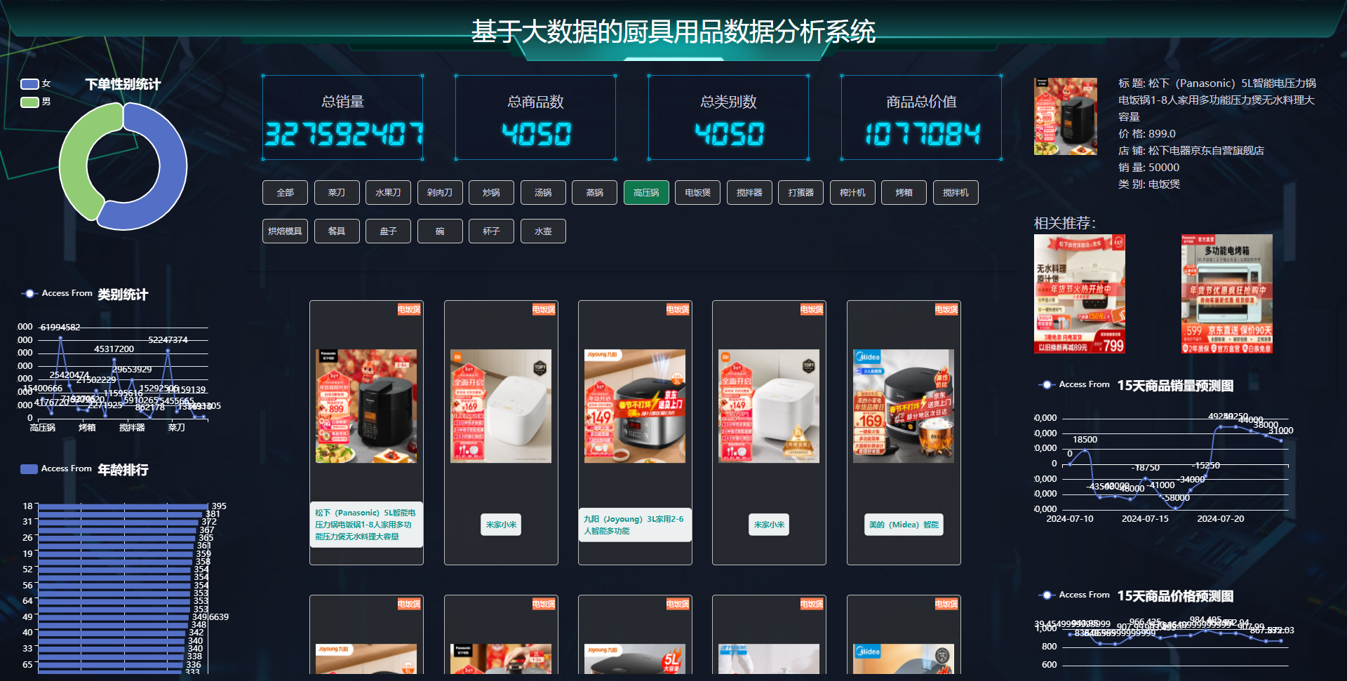 计算机毕设之大数据项目深度学习算法大数据深度学习 Django基于大数据实现的厨具用品数据分析系统 Csdn博客