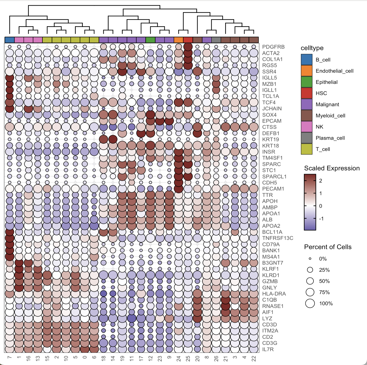 使用scDotPlot包绘制单细胞超绝marker基因气泡图！-CSDN博客