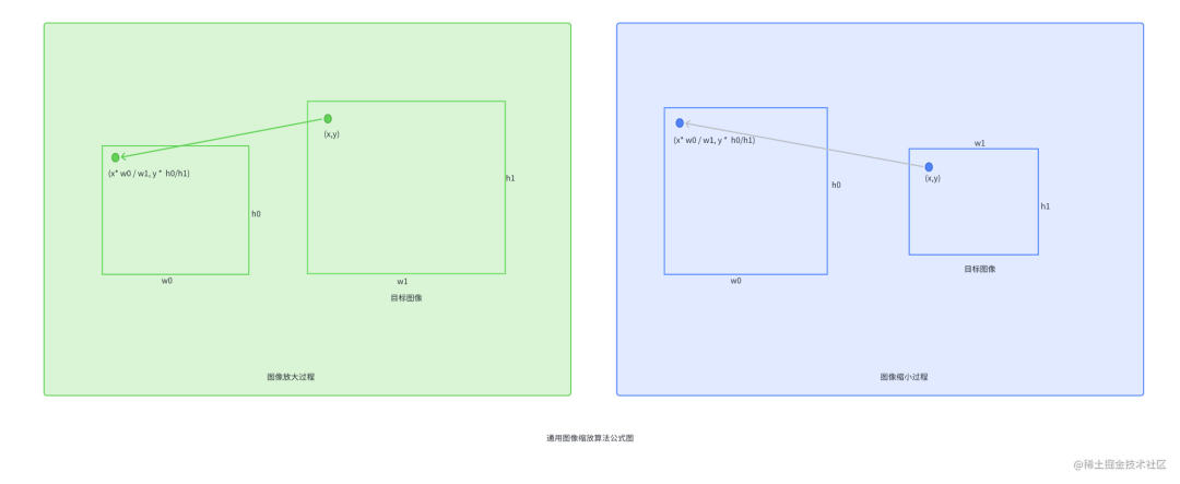 图像缩放技术_lanczos缩放算法-CSDN博客