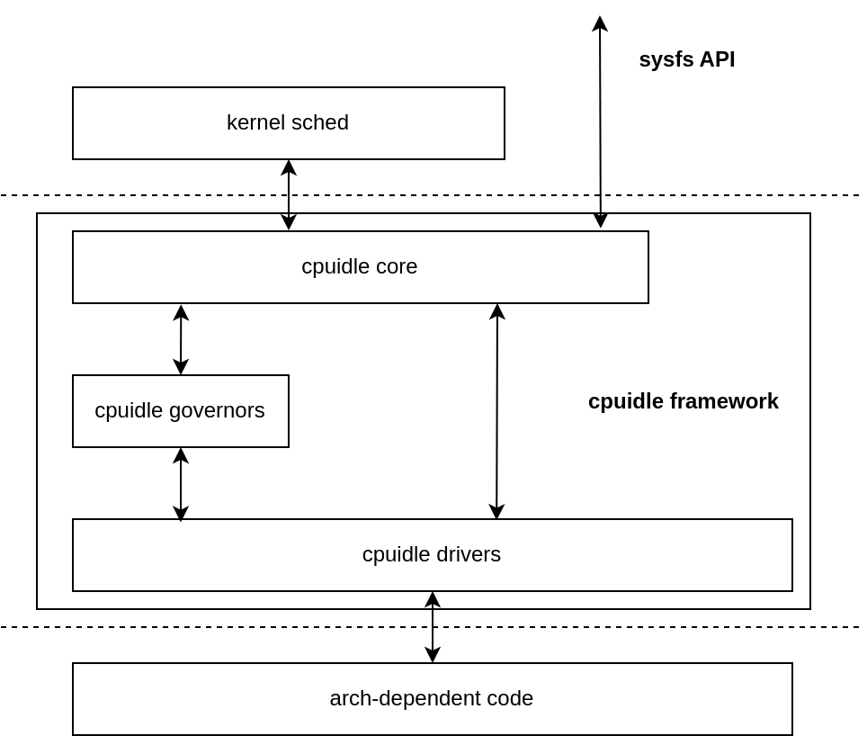 Linux cpuidle framework(1)_概述和软件架构-CSDN博客