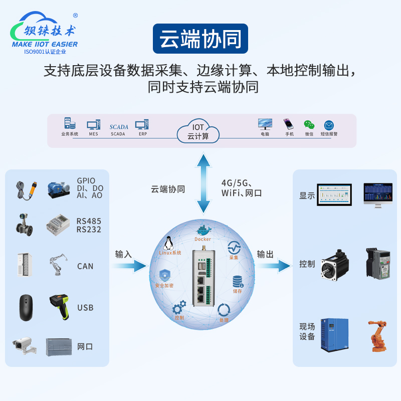 传统PLC的替代者？深度解析ARM+OpenPLC的落地实践与挑战-CSDN博客