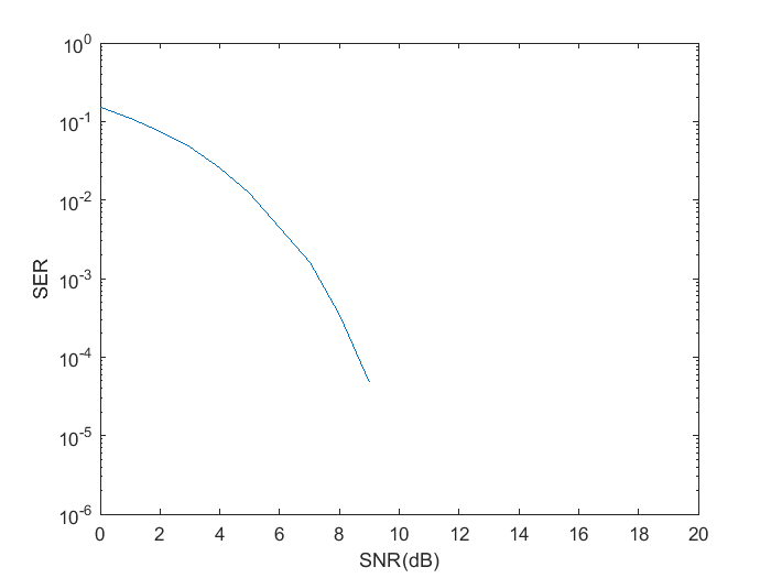 【水下光通信】不同O-OFDM技术在弱湍流水下可见光通信中的性能附Matlab代码和复现-CSDN博客