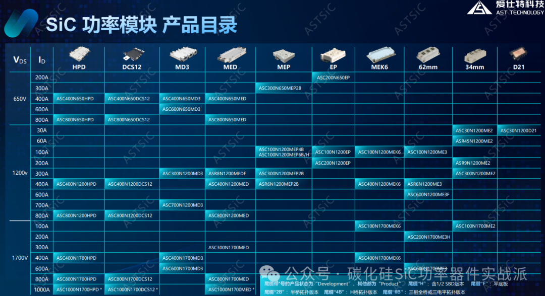 碳化硅功率器件在宇航电源中的应用_sic宇航电源-CSDN博客