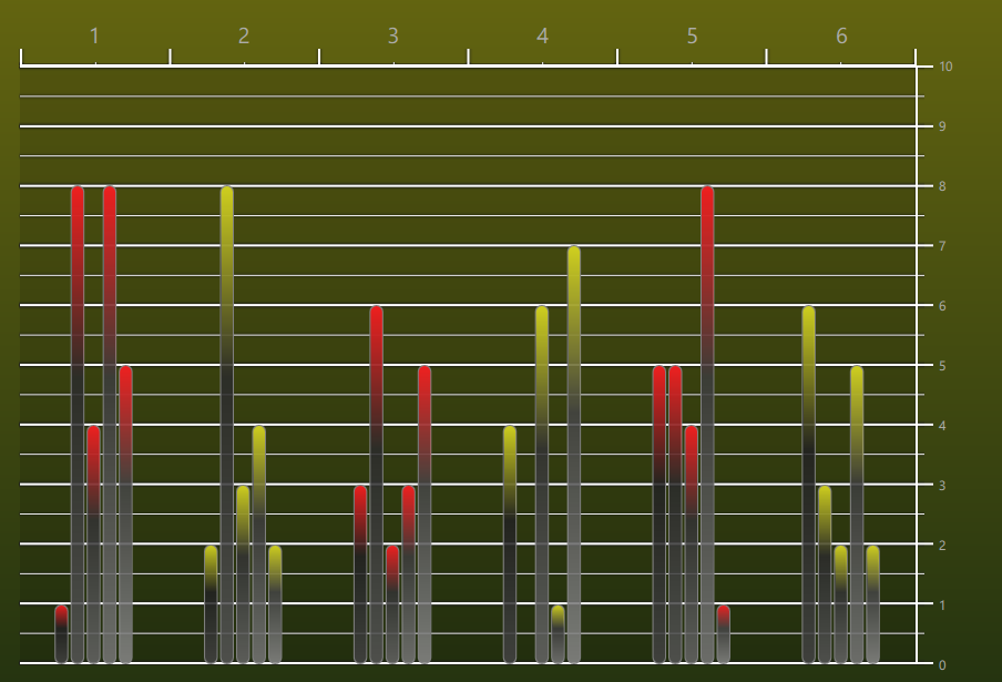 QtGraphs 6.9的新增功能_qt6.9-CSDN博客