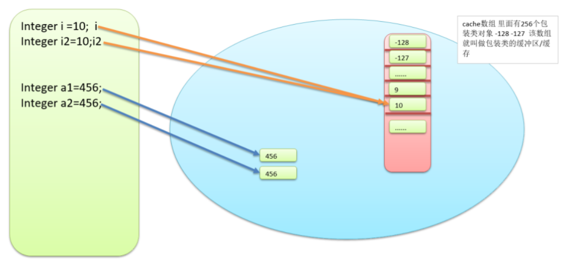 03API篇（D5_数值类（Number&Integer&BigInteger...））_apifox里面的integer类型和number类型有什么区别-CSDN博客