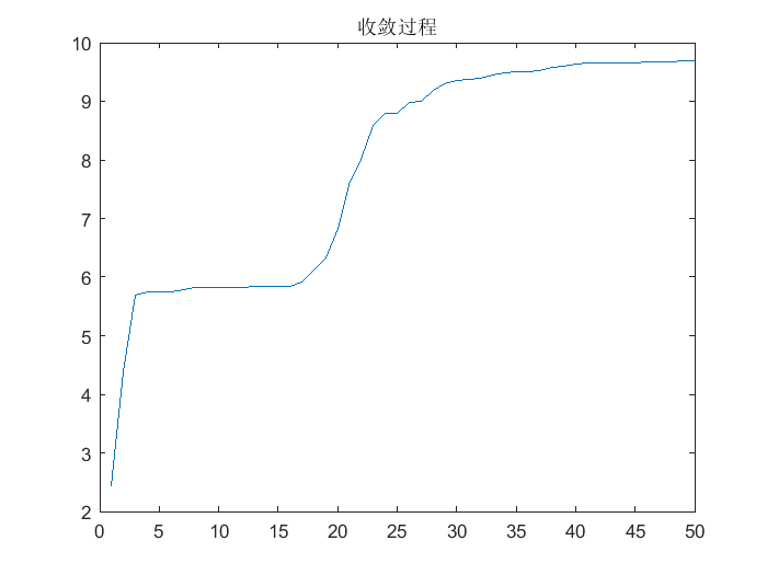 【无人机部署】基于SIR测量粒子群算法PSO无人机三维部署附论文复现和Matlab代码-CSDN博客