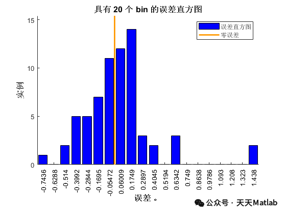 【预测模型】SSA-TCN回归+SHAP分析+新数据预测+多输出附MATLAB代码-CSDN博客