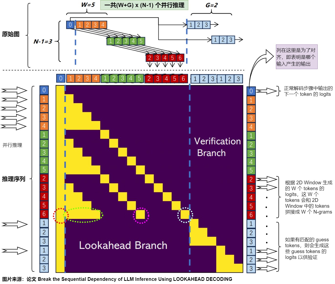 探秘Transformer系列之（32）--- Lookahead Decoding_transformerfge 博客-CSDN博客