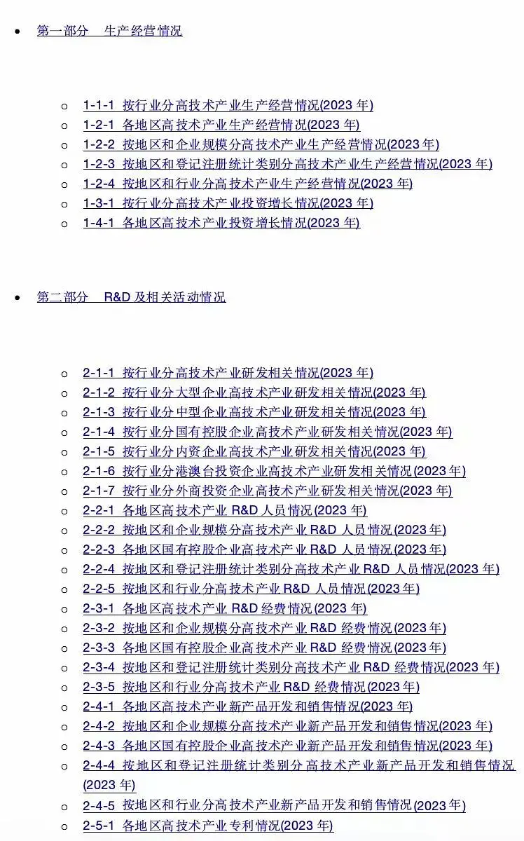 1995-2024年《中国高技术产业统计年鉴》EXCEL+PDF-CSDN博客