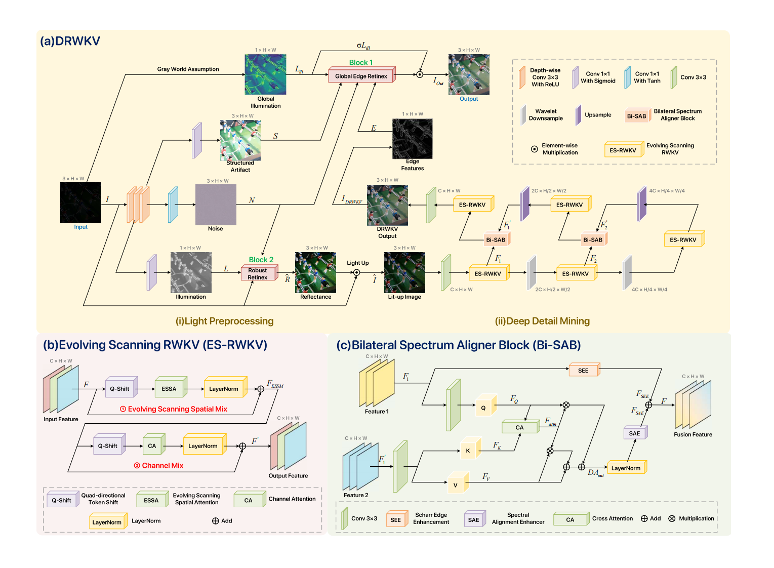 RWKV 社区七月动态：RWKV7-G0 7.2B 模型发布，8 篇高质量论文_an efficient image fusion network exploiting unify-CSDN博客