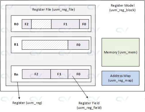 uvm-register-model_uvm register model-CSDN博客