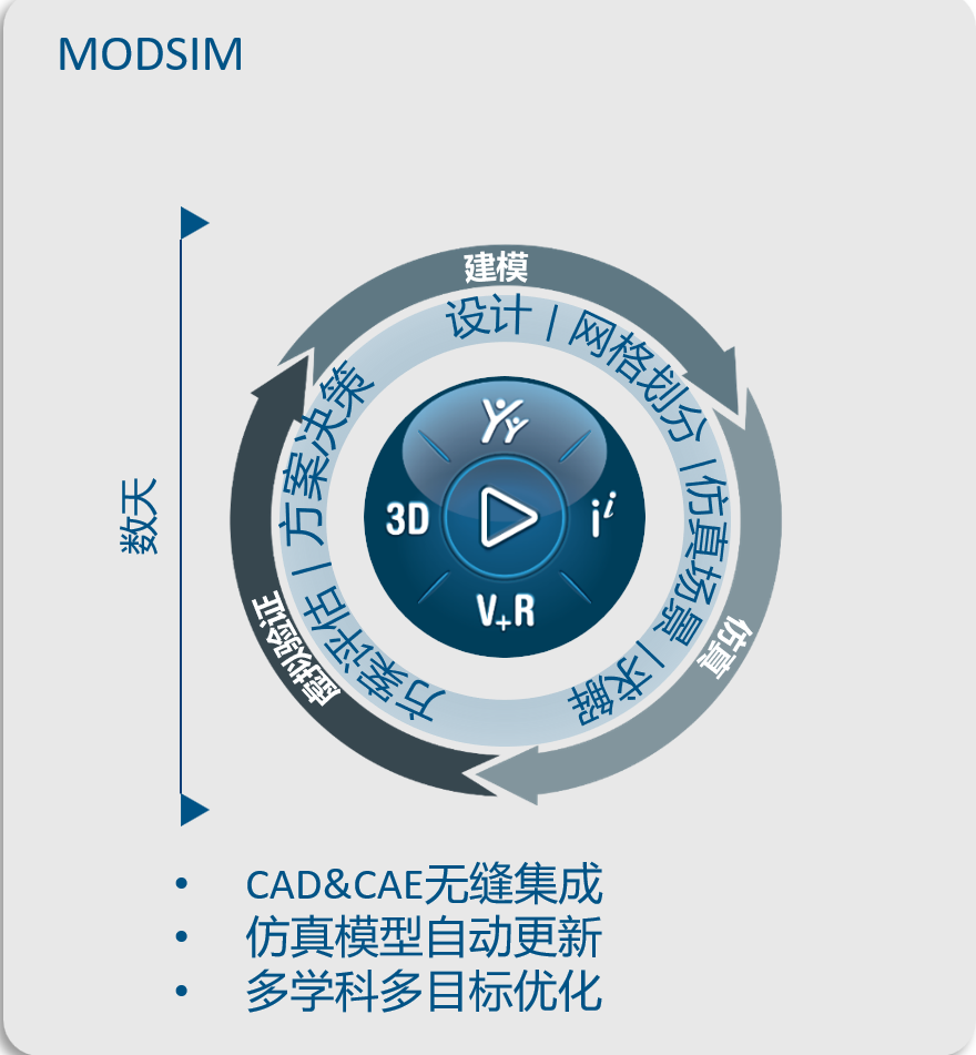 ModSim仿真技术如何重塑产品开发？——来自ModSim平台的深度解析-CSDN博客