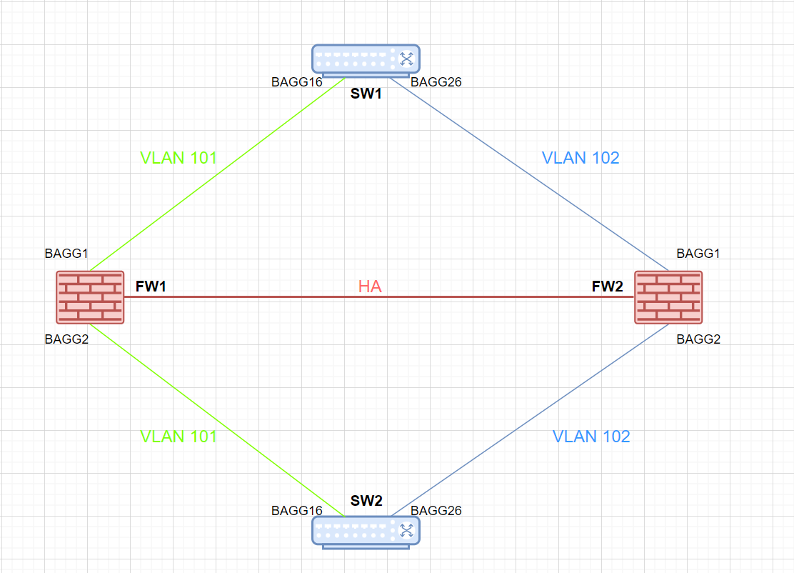 H3C 防火墙RBM透明双主部署典型配置_link-aggregation rbm-related-CSDN博客