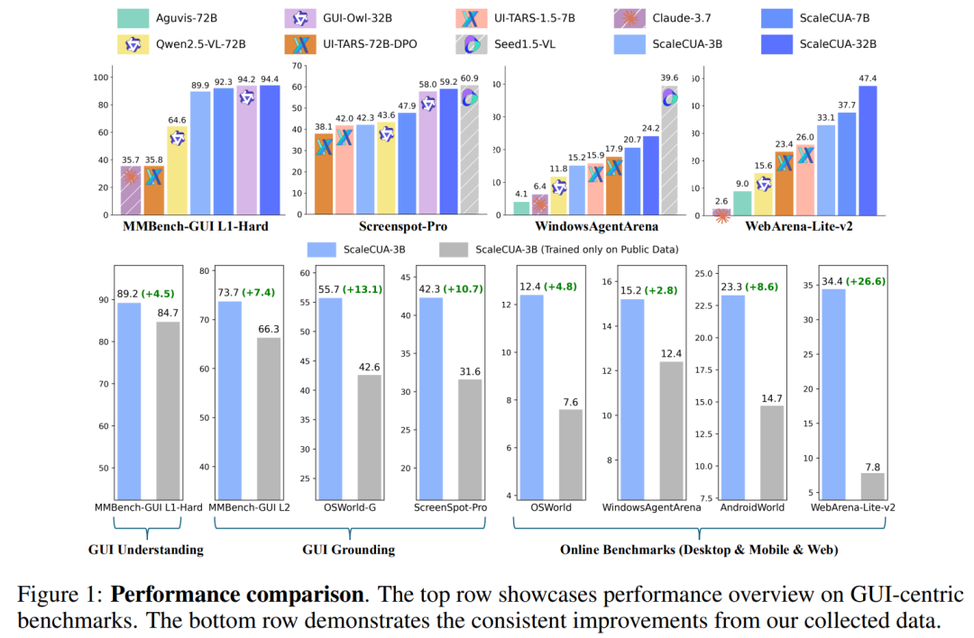 ScaleCUA：上海AI Lab开源大规模跨平台计算机使用数据集，显著提升VLM智能体通用操作能力_scalecua: scaling open-source computer use ...