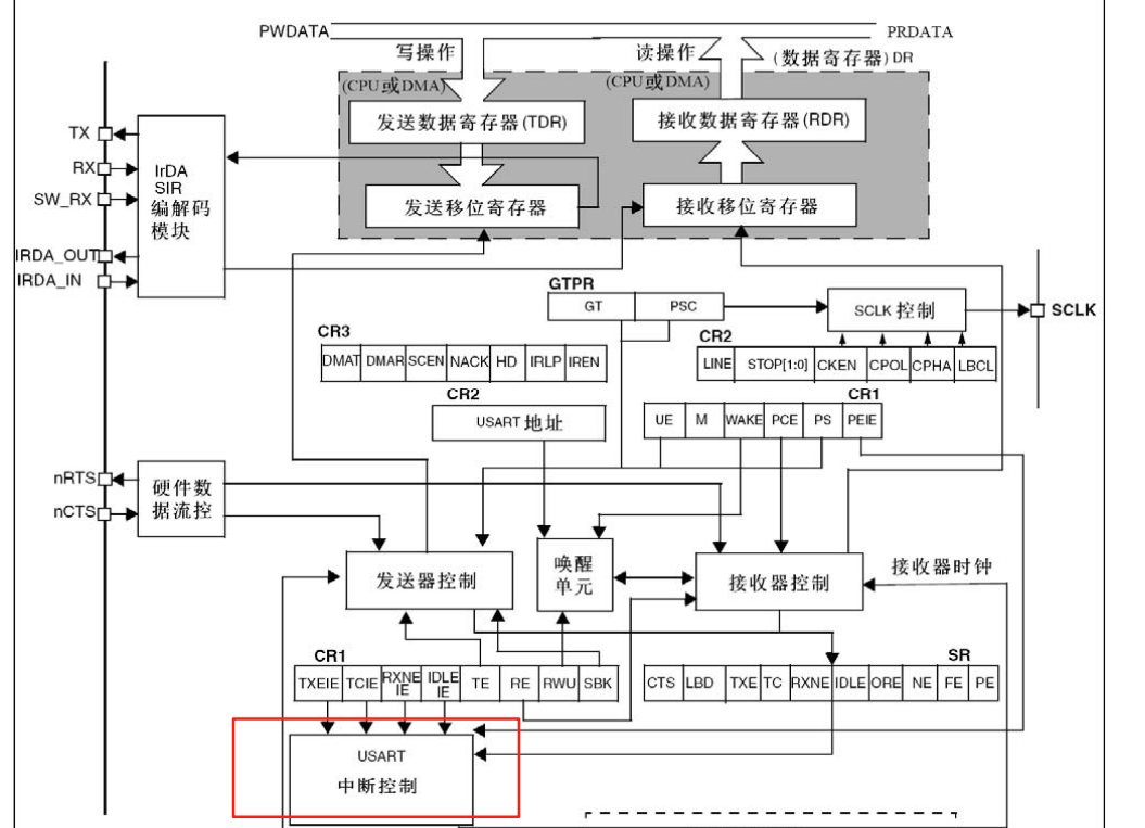 STM32CUBEMX 使用教程4 — 串口 (USART) 配置、重定向 printf 输出_stm32 cubemx usart配置 printf函数打印-CSDN博客
