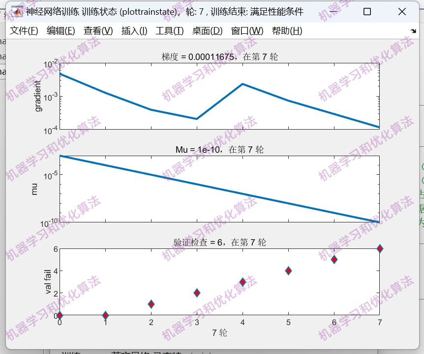 Matlab 基于白鲸算法优化BP神经网络-Adaboost(BWO-BP-Adaboost)多特征分类预测_算法_small_ccb-讯飞AI开发者社区