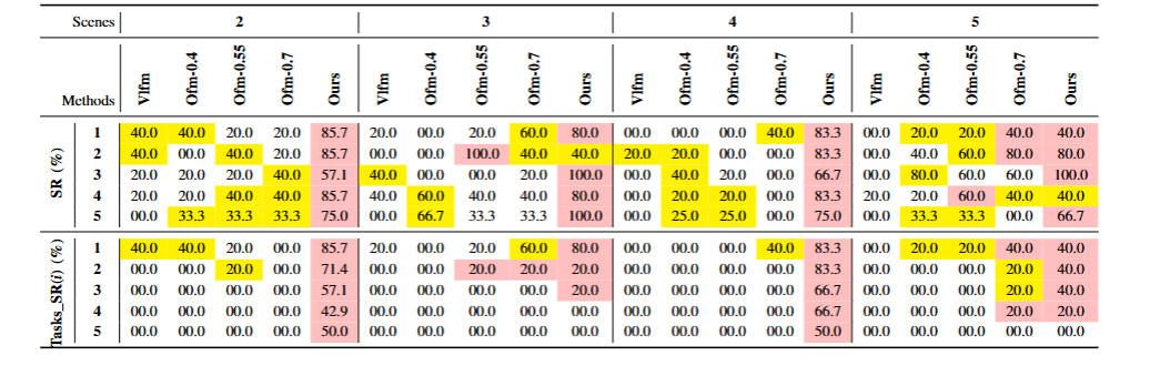 机器人如何在家中精准找到移动物品？OpenIN技术揭秘-CSDN博客