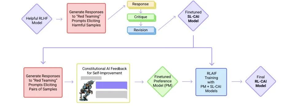 什么是 RLHF？从基础到实践，彻底搞懂 ChatGPT 中的 RLHF 机制_openai rlhf-CSDN博客