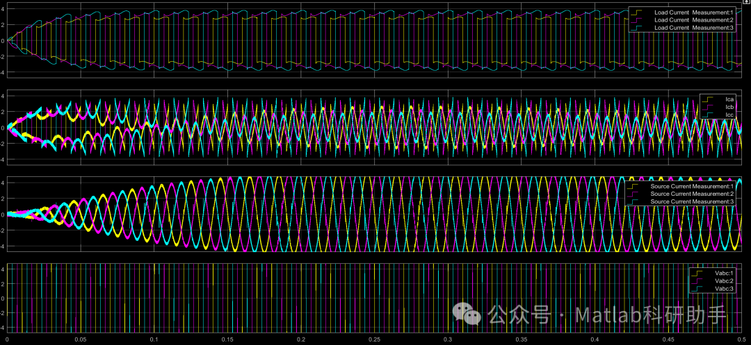 基于dq0变换的三相并联有源电力滤波器研究附Simulink仿真-CSDN博客