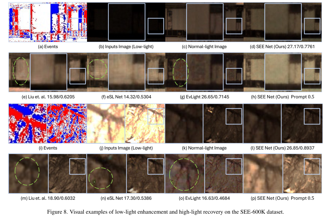 低光照增强SEE: See Everything Every Time -- Adaptive Brightness Adjustment for Broad Light Range ...