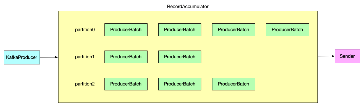 深度解析Kafka消息体大小限制的配置准则_kafka max.request.size-CSDN博客